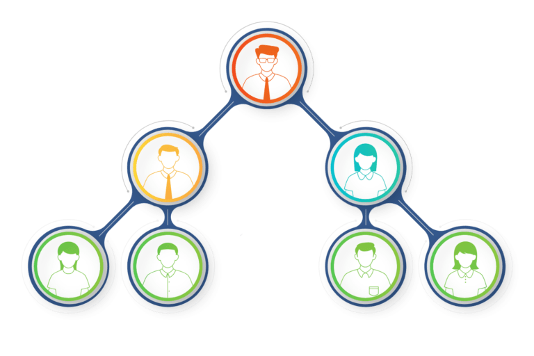 MLM Software: Best Multi Level Network Marketing Software