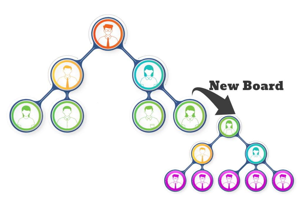 MLM Software: Best Multi Level Network Marketing Software