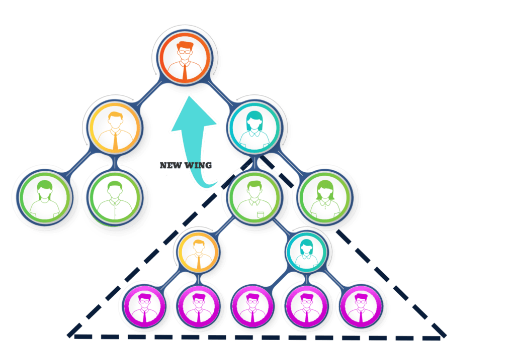 MLM Software: Best Multi Level Network Marketing Software