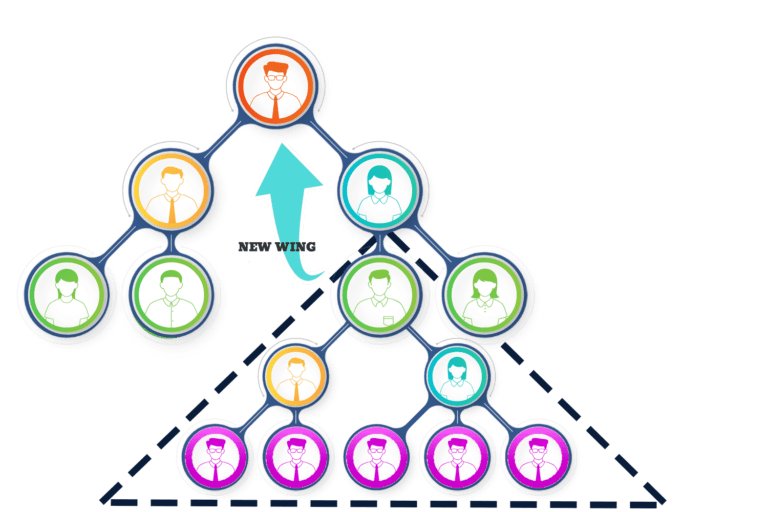MLM Software: Best Multi Level Network Marketing Software