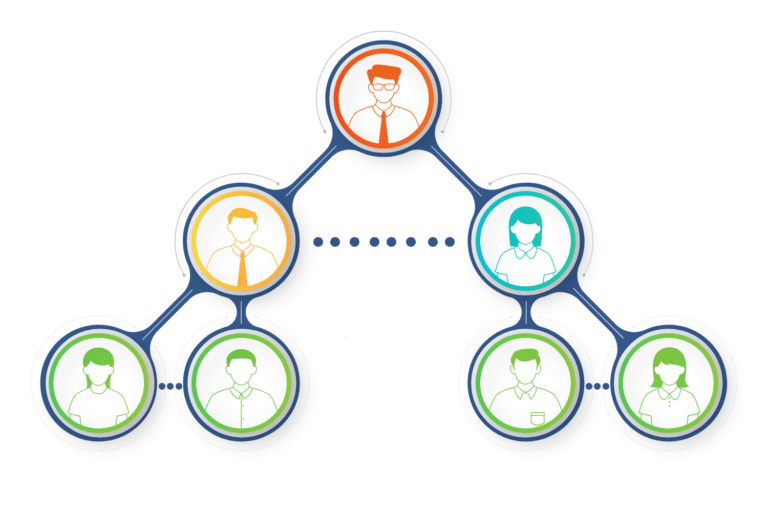 MLM Software: Best Multi Level Network Marketing Software