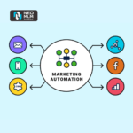 E-commerce Tools and Technologies for MLM Success